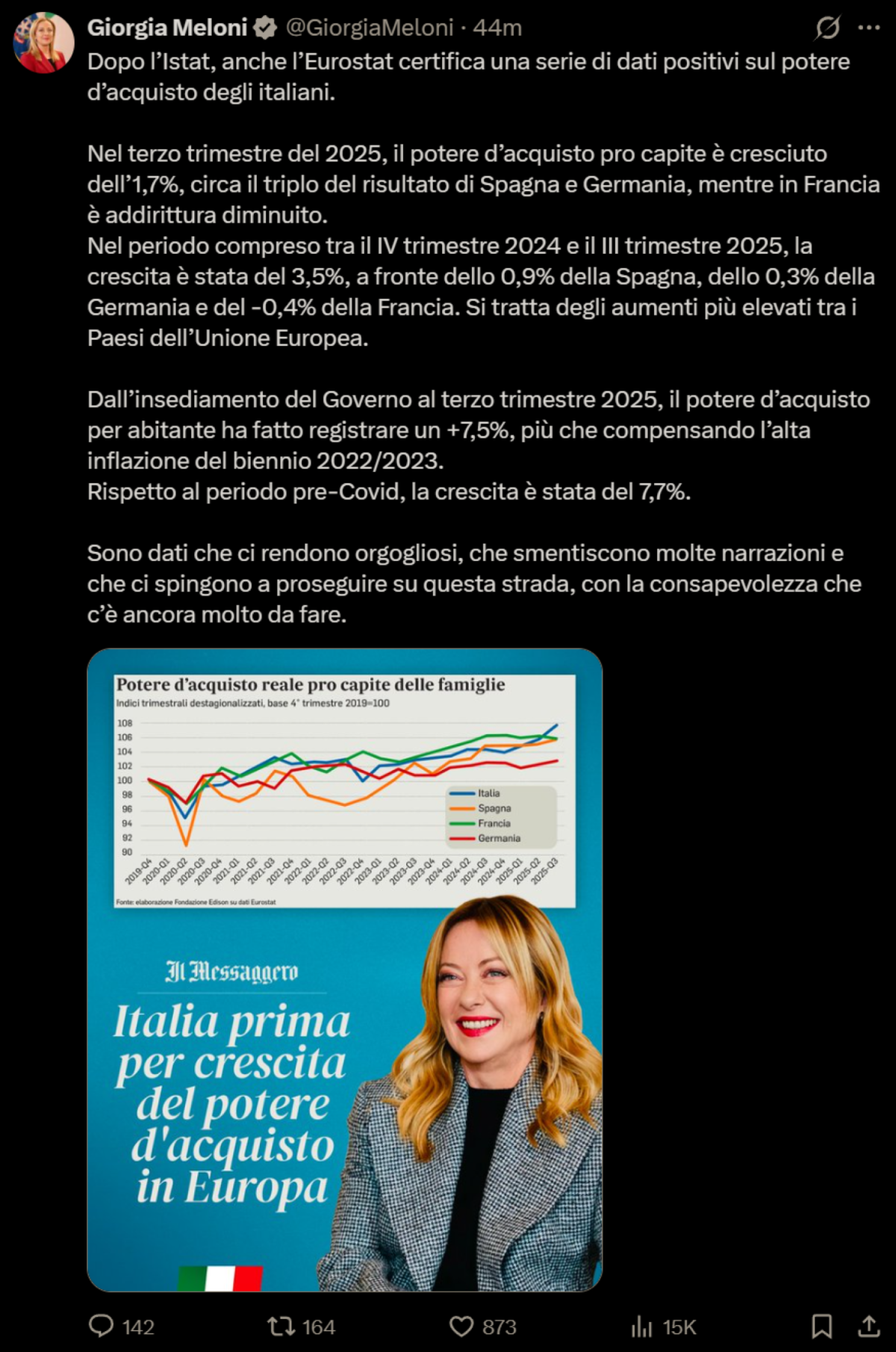 Meloni: l’Eurostat certifica che il potere d’acquisto degli italiani è ...
